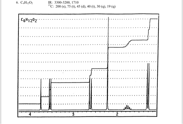 Solved 1. Predict the 'H NMR spectrum. Include the source | Chegg.com