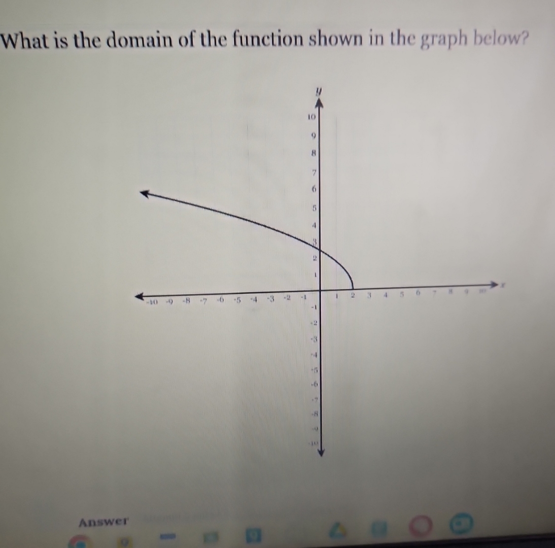 Solved What is the domain of the function shown in the graph | Chegg.com
