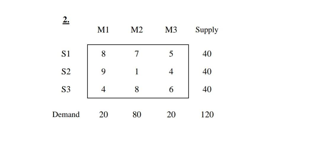 Solved First Formulate, then find the Initial Basic Feasible | Chegg.com