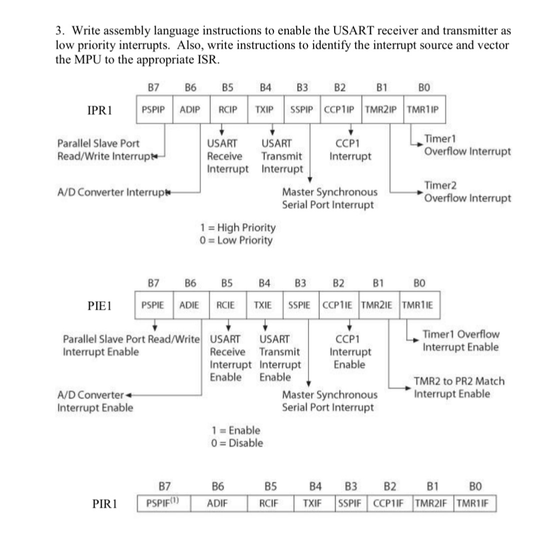Solved Write assembly language instructions to enable the | Chegg.com