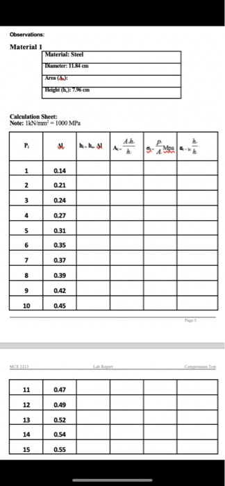 Solved Observations: Material Material: Steel Calculation | Chegg.com