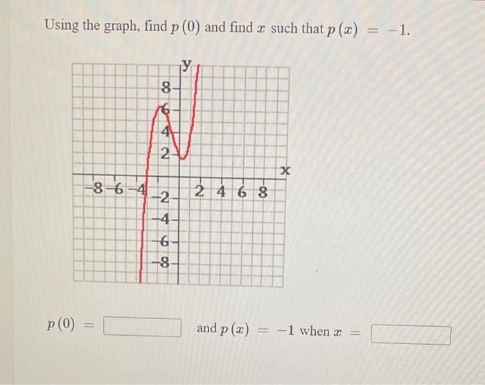 Solved Using the graph, find p (0) and find x such that p(x) | Chegg.com