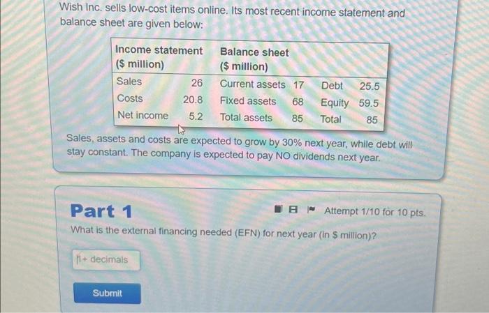Solved Wish Inc. sells low-cost items online. Its most | Chegg.com