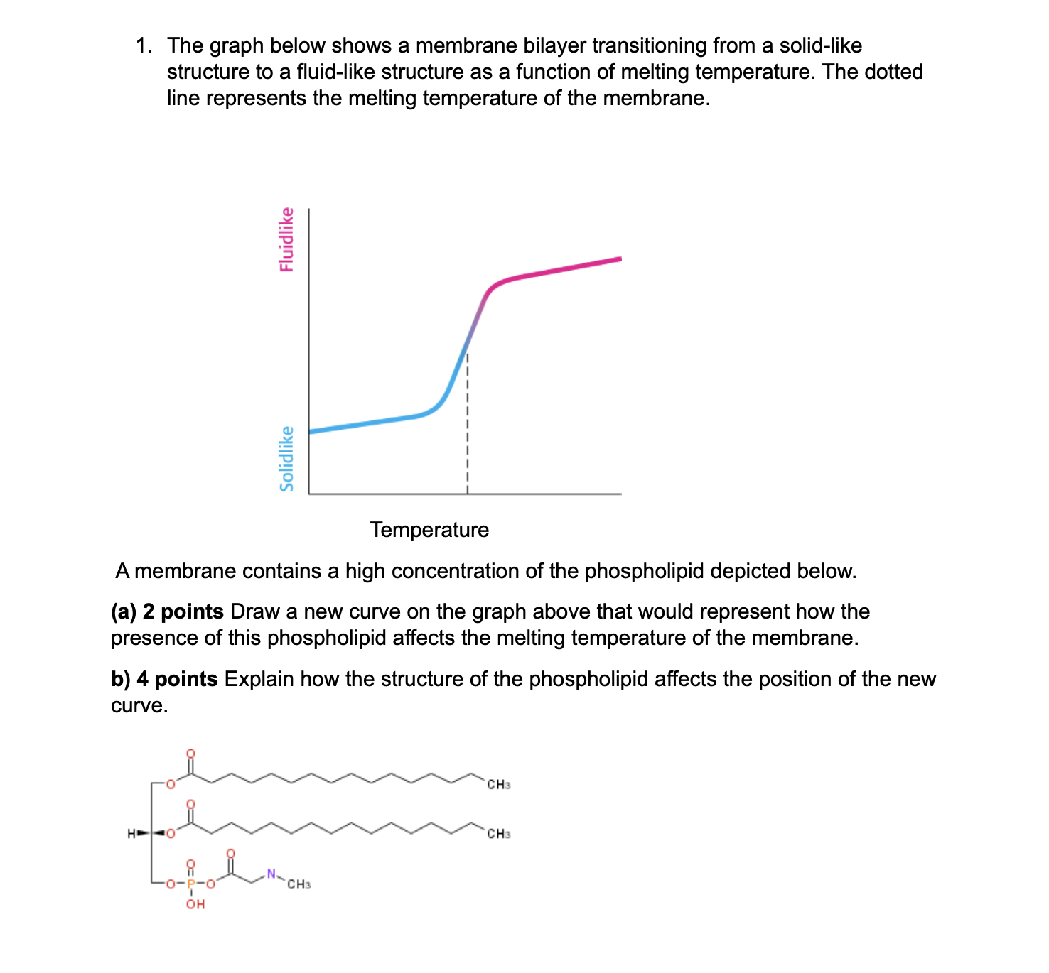 Solved The graph below shows a membrane bilayer | Chegg.com