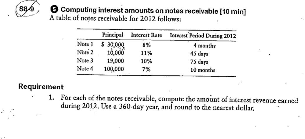 Solved (5) Computing interest amounts on notes receivable | Chegg.com