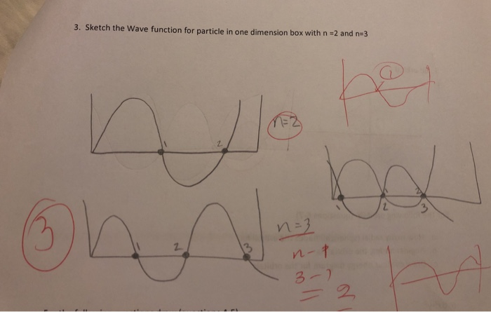 Solved 3. Sketch the Wave function for particle in one | Chegg.com