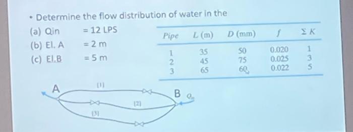 Solved Determine the flow distribution of water in the (a) | Chegg.com