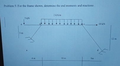 Solved Problem 5: For the frame shown, determine the end | Chegg.com