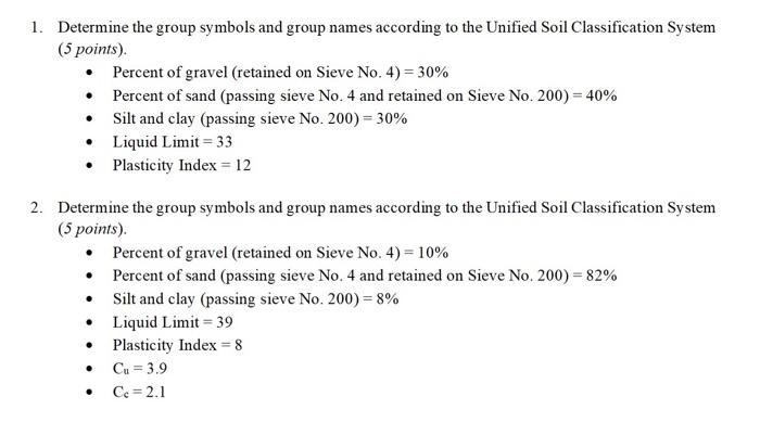 Solved 1. Determine the group symbols and group names | Chegg.com