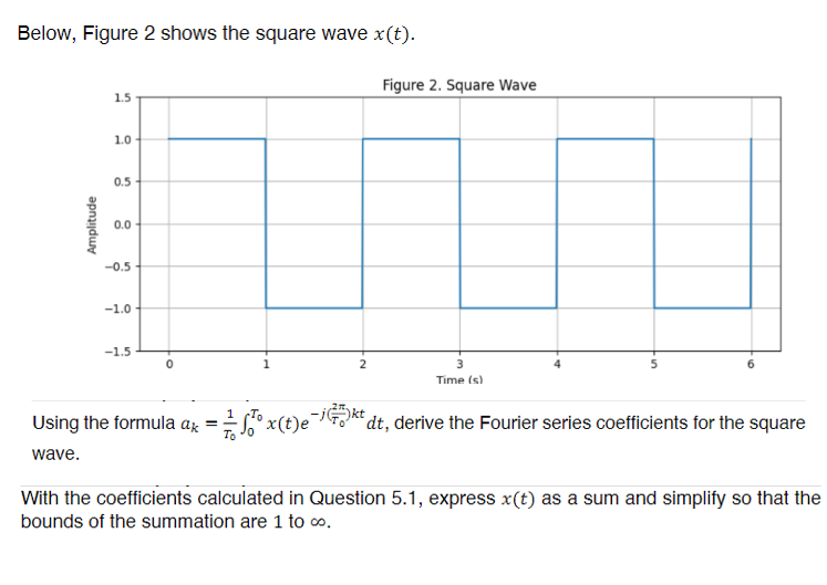 Solved Below, Figure 2 ﻿shows the square wave x(t).Figure 2. | Chegg.com