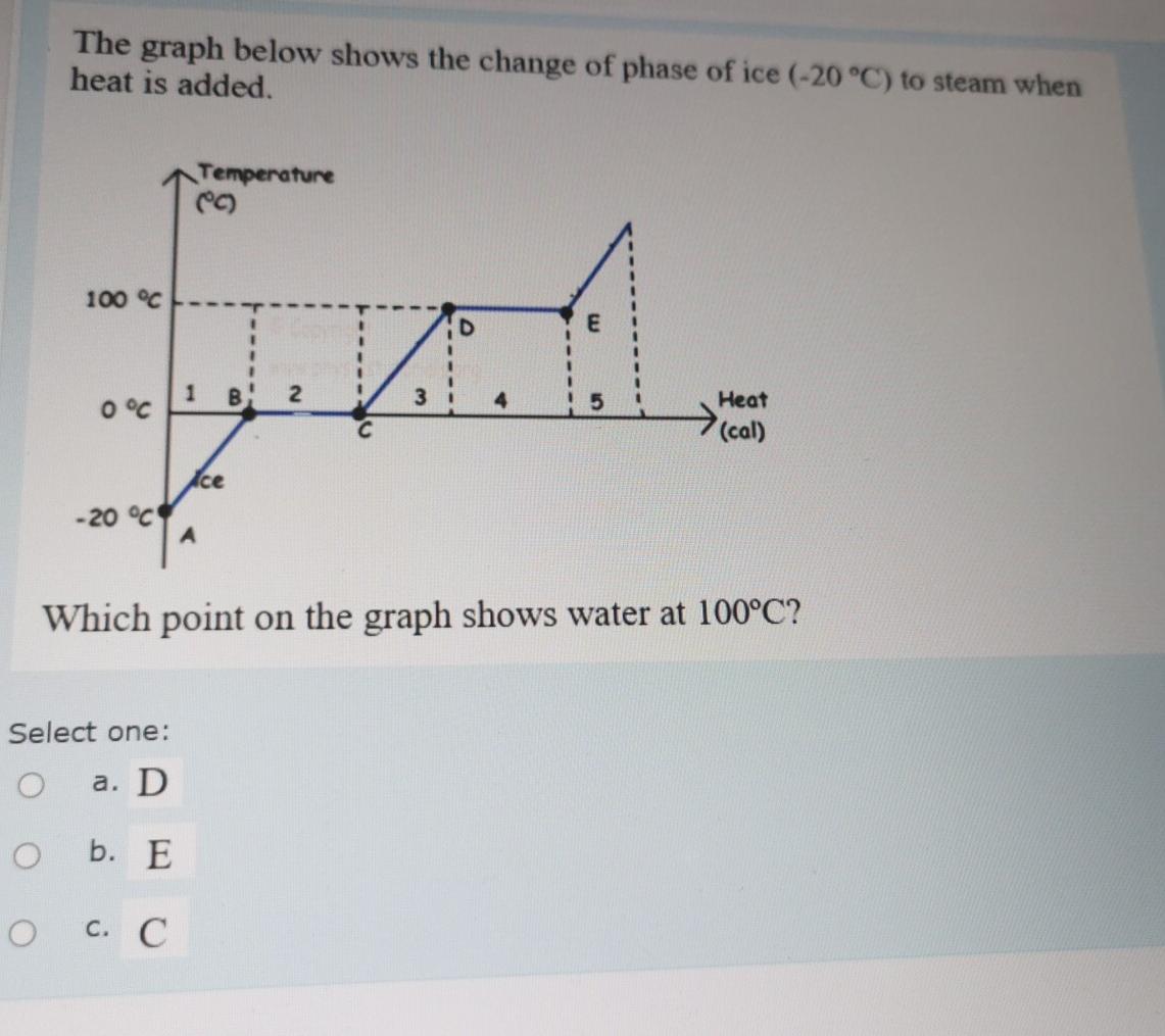 Solved The graph below shows the change of phase of ice | Chegg.com