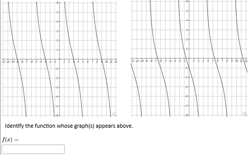 Solved Identify the function whose graph(s) ﻿appears | Chegg.com