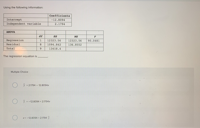 Solved Using the following information: Intercept | Chegg.com