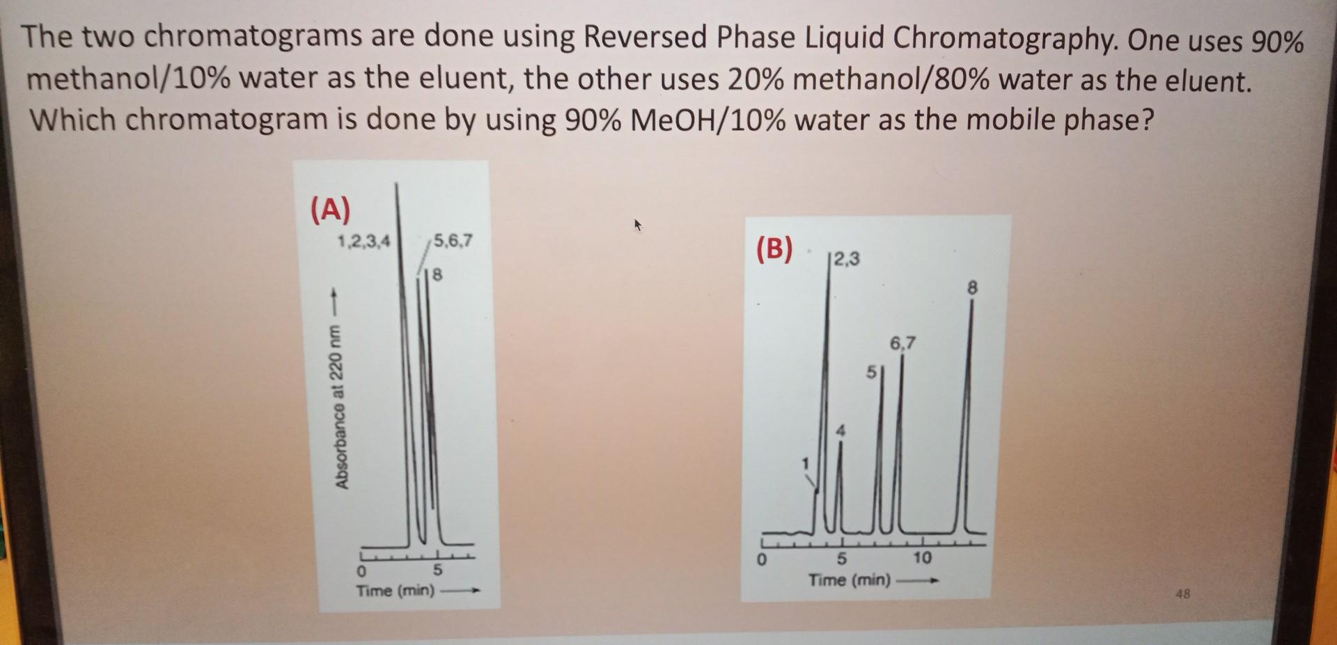 Solved The two chromatograms are done using Reversed Phase | Chegg.com