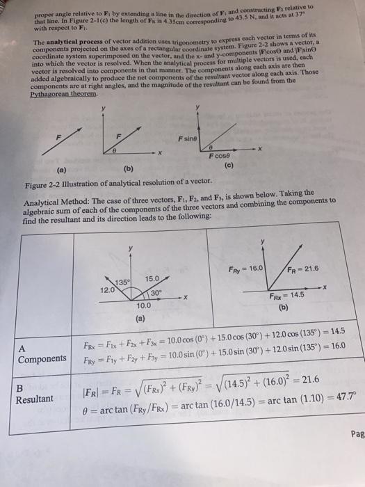 Solved FORCE TABLE AND VECTOR ADDITION OF FORCES Theory | Chegg.com