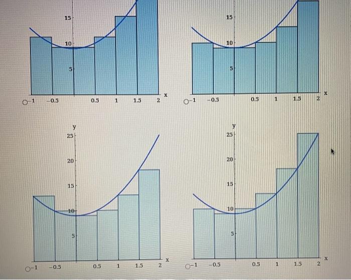 Solved (a) Estimate the area under the graph of f(x) = 9 + | Chegg.com