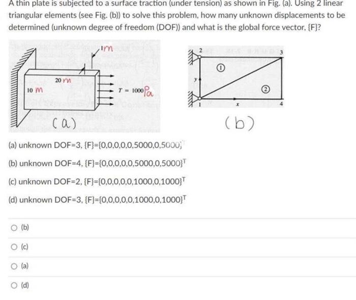 Solved A think plate is subjected to a surface traction as | Chegg.com