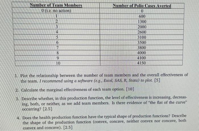 Solved Exercise 3. Suppose you work for a non-profit | Chegg.com