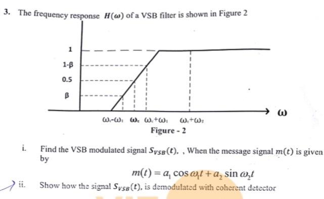 3. The frequency response H(ω) of a VSB filter is | Chegg.com