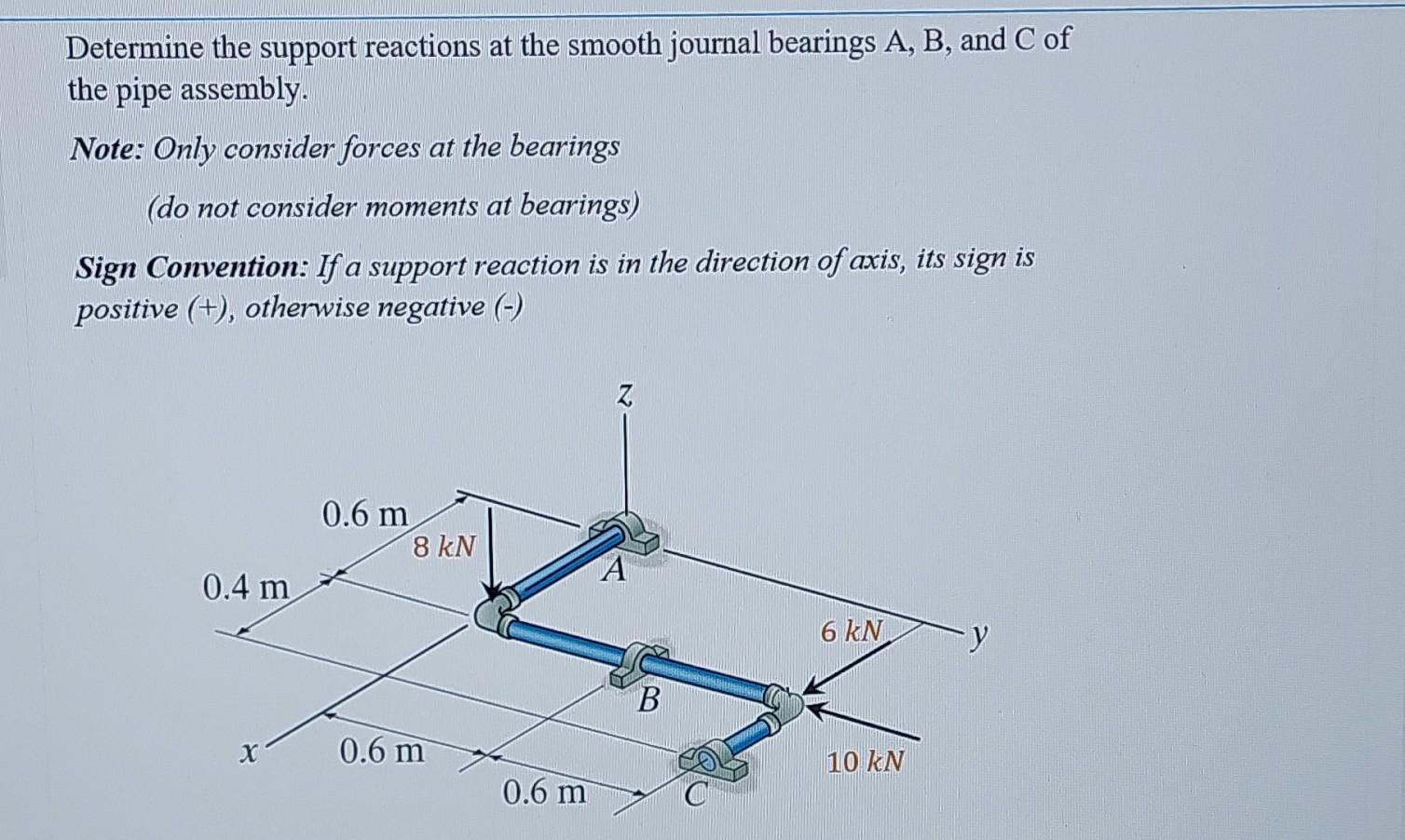 Solved Determine the support reactions at the smooth journal | Chegg.com