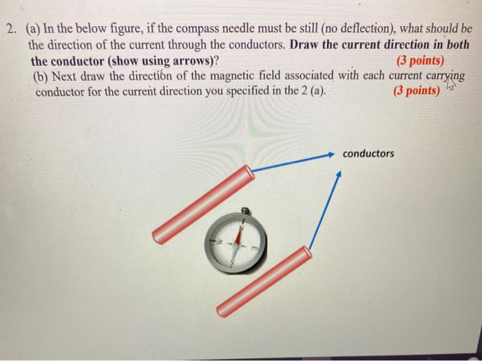 Solved 2. (a) In the below figure, if the compass needle | Chegg.com