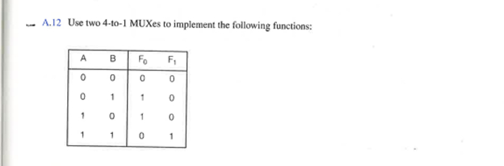 Solved A. 12 ﻿Use two 4-to-1 ﻿MUXes to implement the | Chegg.com