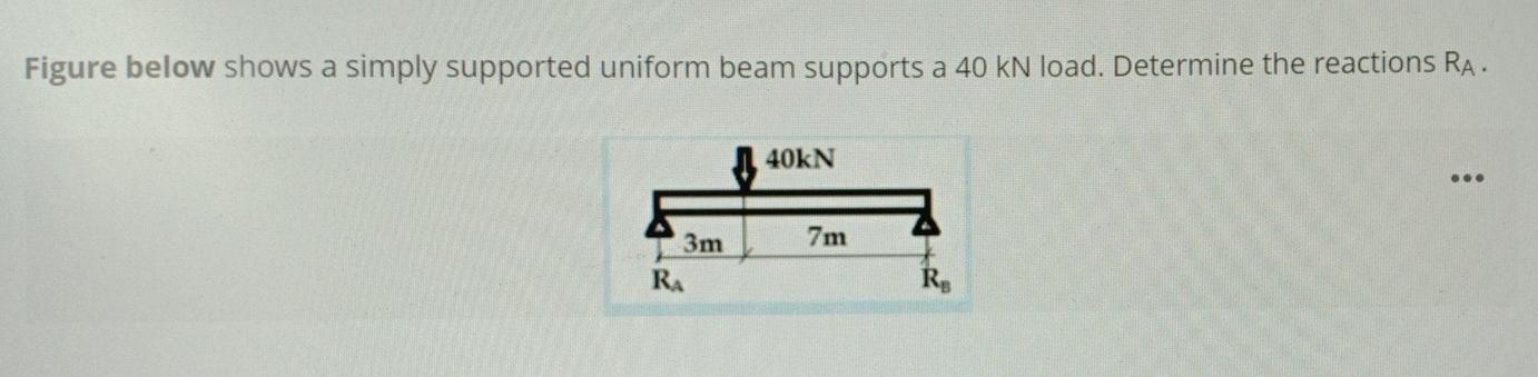 Solved Figure below shows a simply supported uniform beam | Chegg.com