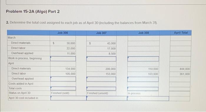 Solved Required information Problem 15-2A (Algo) Computing | Chegg.com