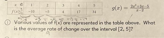 Solved g(x)=x−22x2+3x−5 Various values of f(x)4 are | Chegg.com