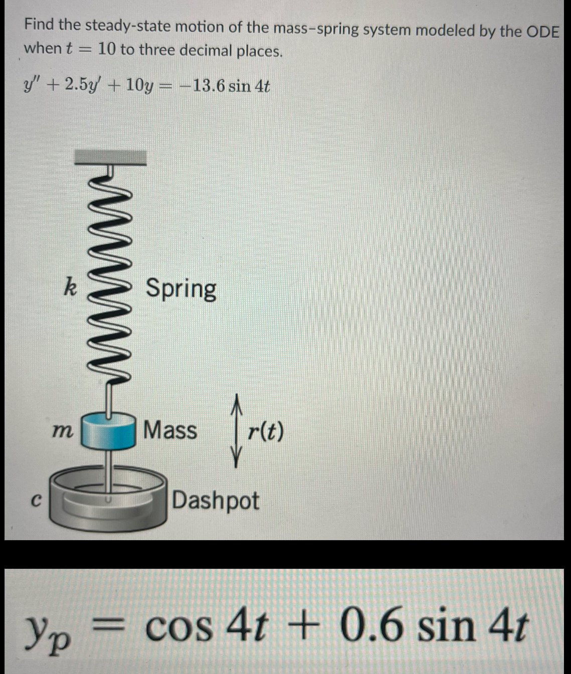 Solved Find the steady-state motion of the mass-spring | Chegg.com