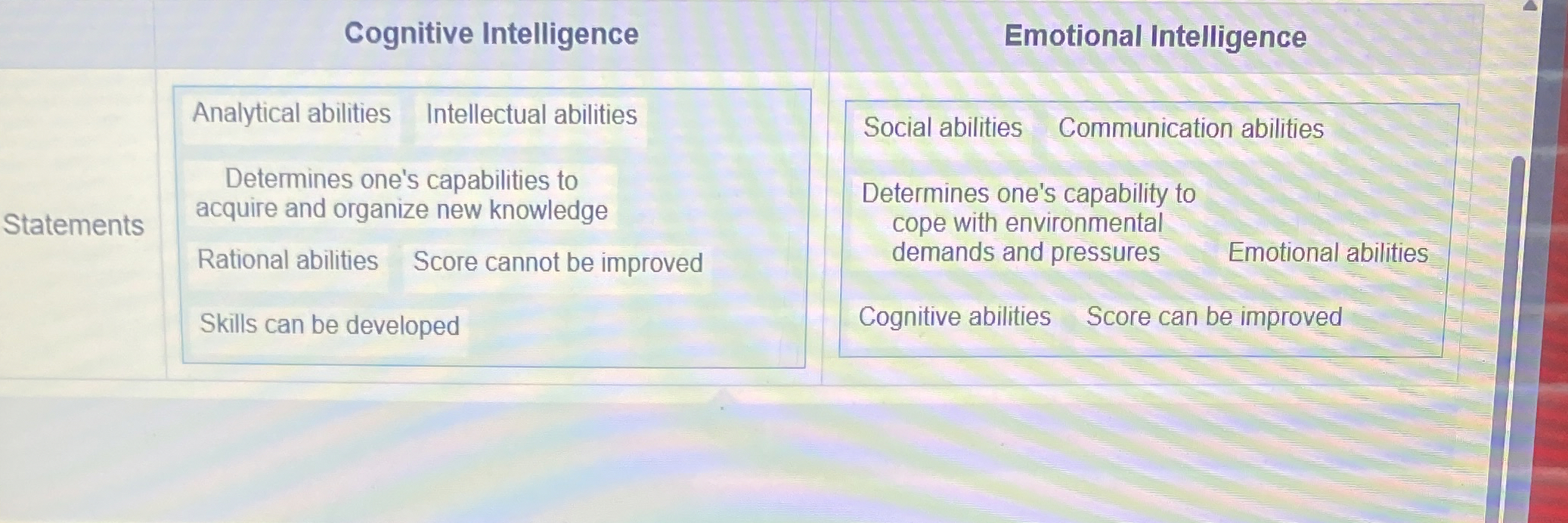 Solved Cognitive IntelligenceAnalytical | Chegg.com