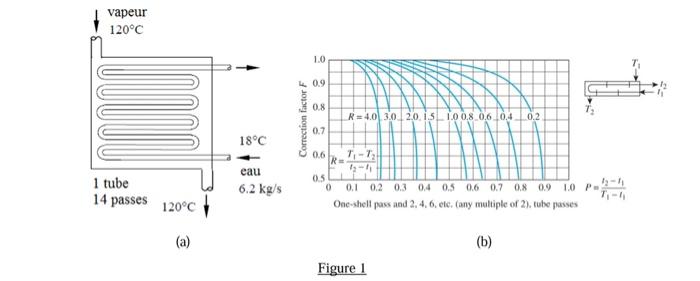 Solved Exercise 1: Shell and tube heat exchanger Consider a | Chegg.com