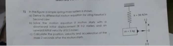 Solved in the figure a simple spring mass system is shown. | Chegg.com