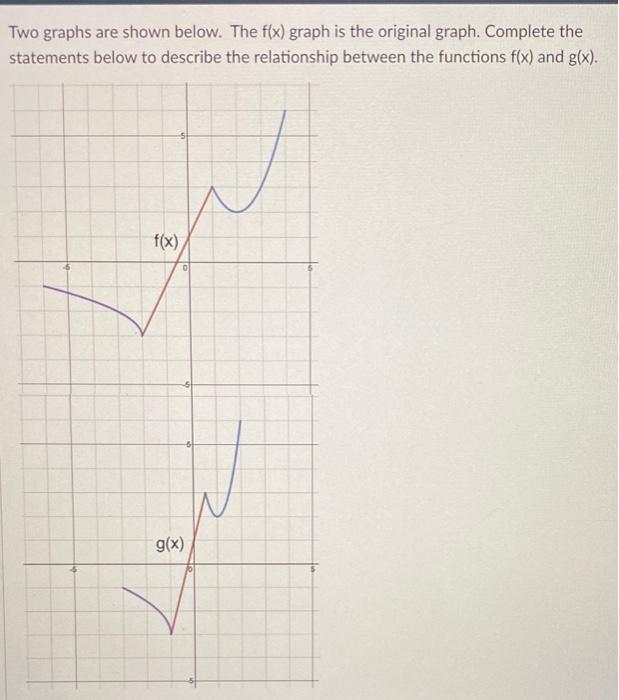 Solved Two graphs are shown below. The f(x) graph is the | Chegg.com