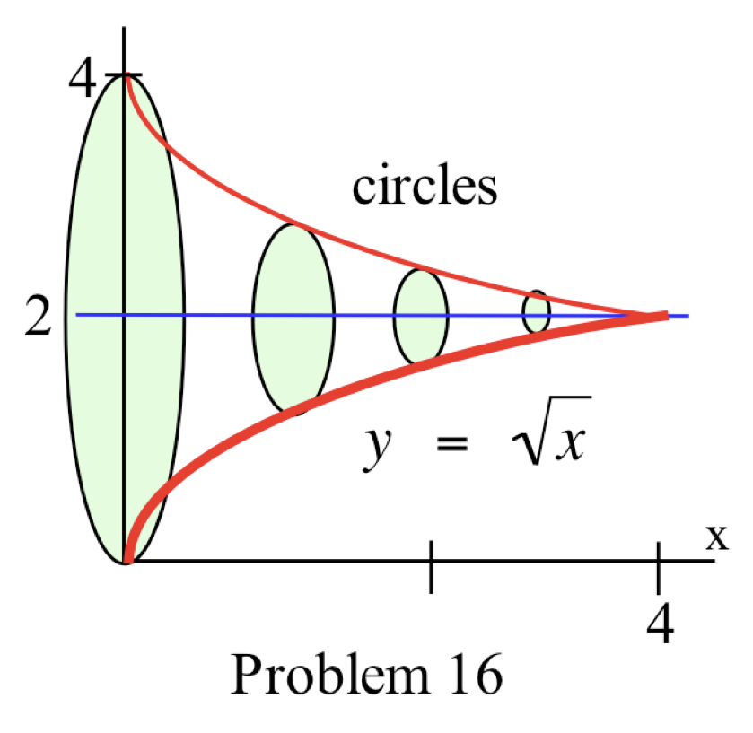 Solved In problem 16, ﻿represent each volume as an integral | Chegg.com