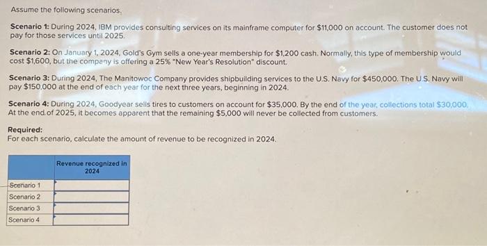 Solved Assume the following scenarios: Scenario 1: During | Chegg.com