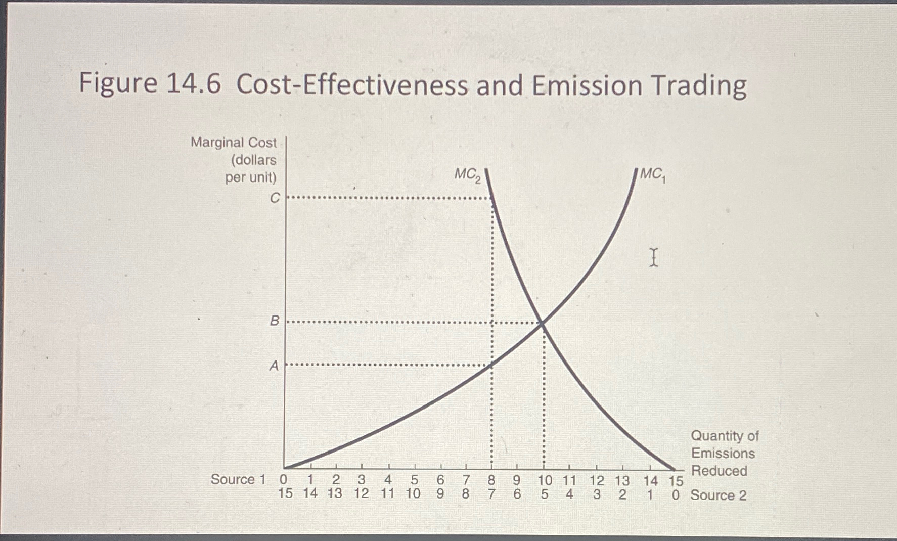 Solved Please explain & interpret image | Chegg.com