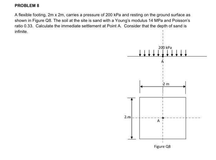 Solved PROBLEM 8 A flexible footing, 2m x 2m, carries a | Chegg.com