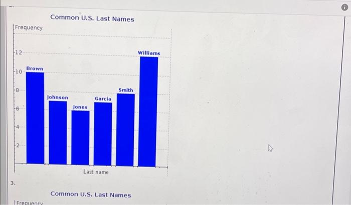 Solved In alphabetical order, the six most common last names | Chegg.com