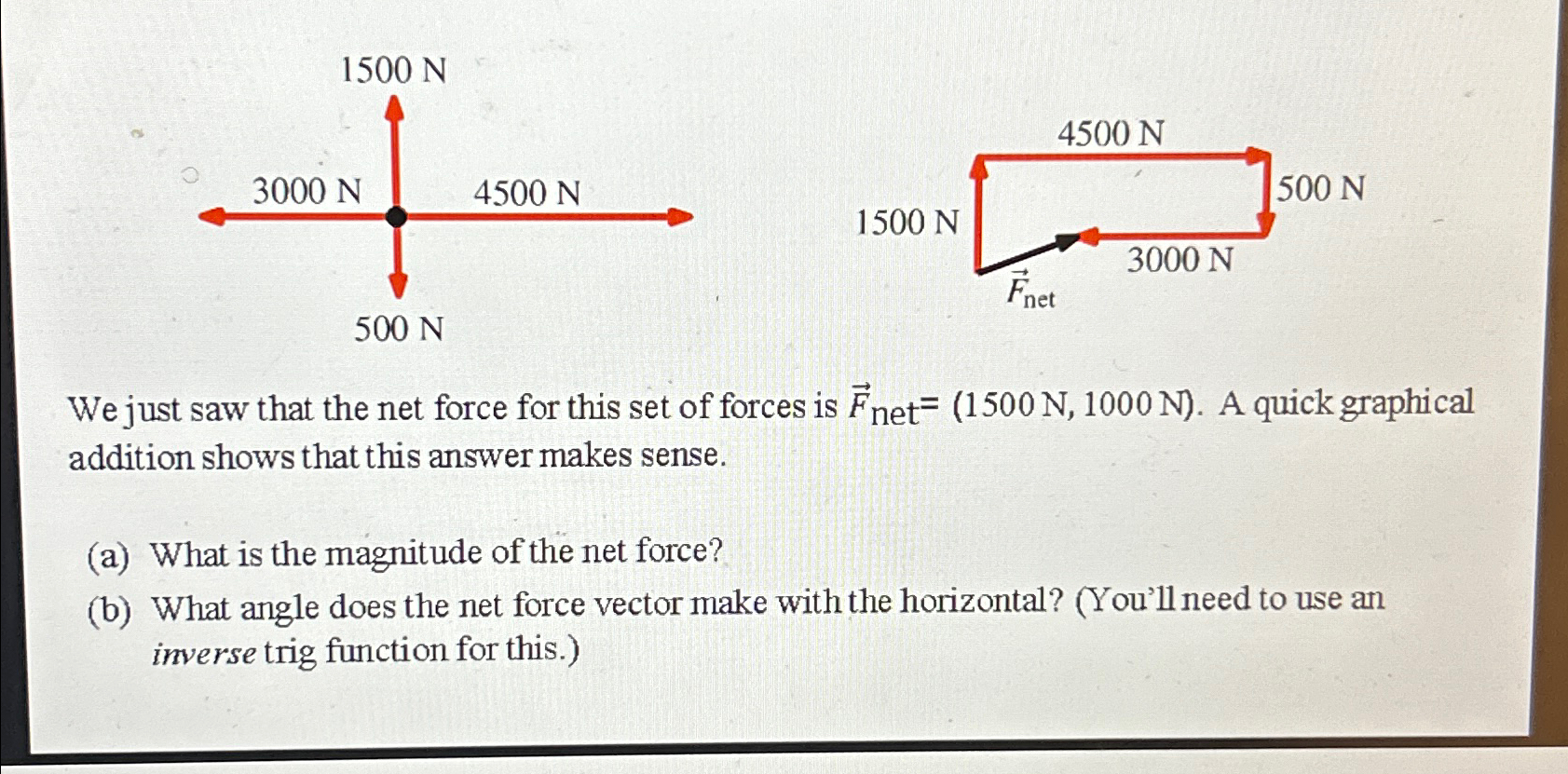 Solved We just saw that the net force for this set of forces | Chegg.com