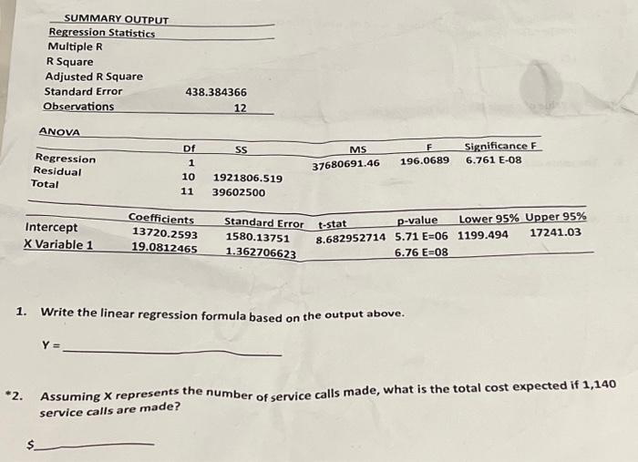 Solved 1. Write the linear regression formula based on the | Chegg.com