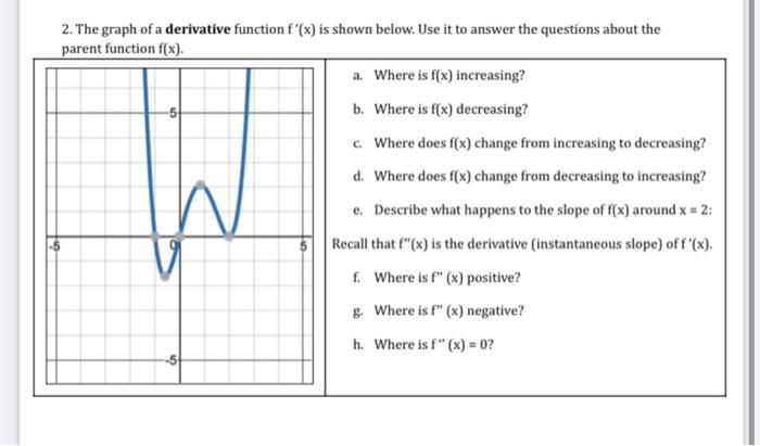 Solved 2. The graph of a derivative function f′(x) is shown | Chegg.com