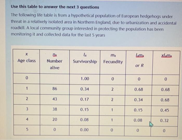 Solved Use this table to answer the next 3 questions The | Chegg.com