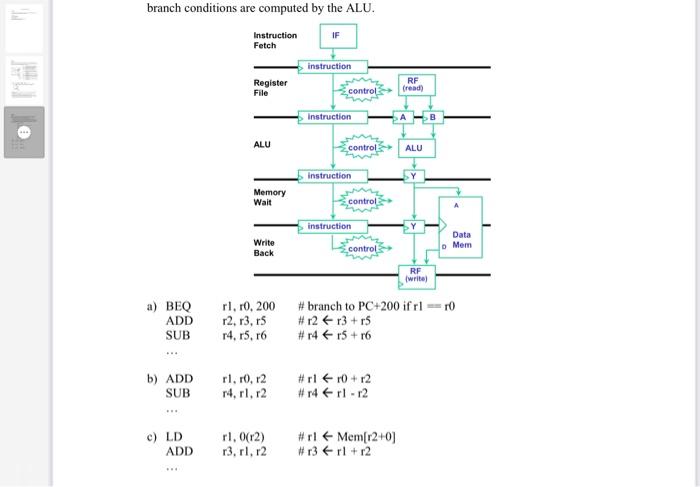 The following figure shows a 5-stage pipelined | Chegg.com