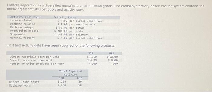 Solved Required: Compute the unit product cost of each | Chegg.com