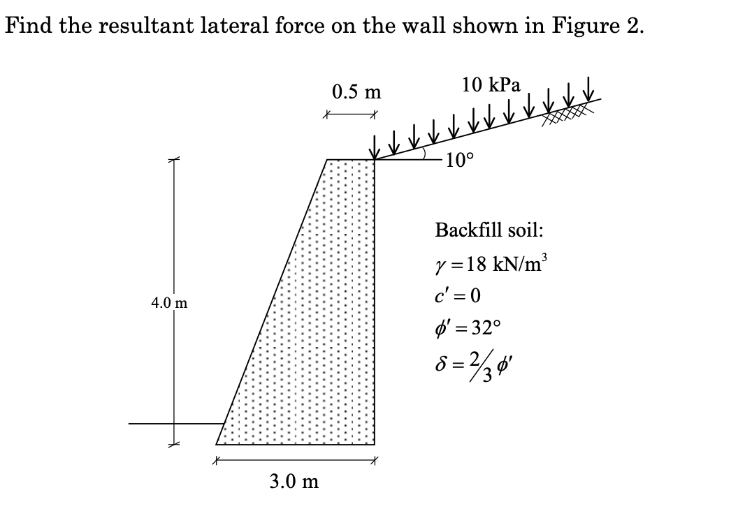 Solved Find the resultant lateral force on the wall shown in | Chegg.com