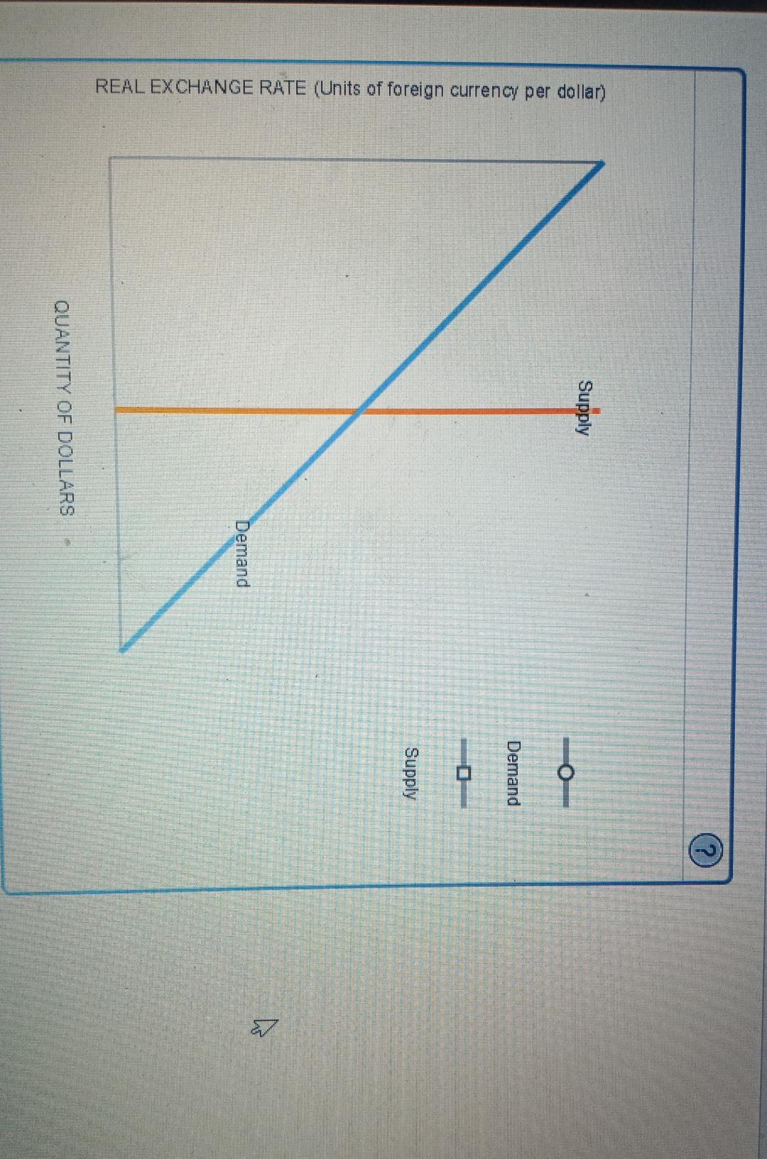 Solved 4. Analyzing the effects of a trade deficit Suppose | Chegg.com