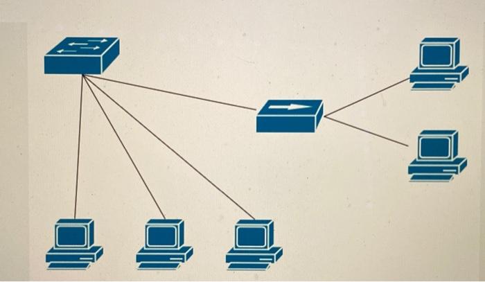 Solved how many broadcast domains are in the network | Chegg.com