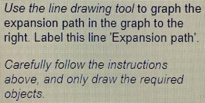 Solved Use the line drawing tool to graph the expansion path | Chegg.com