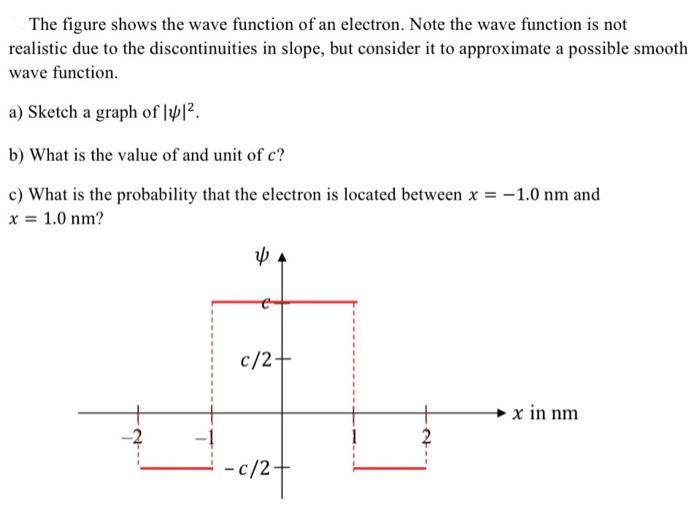 Solved The figure shows the wave function of an electron. | Chegg.com